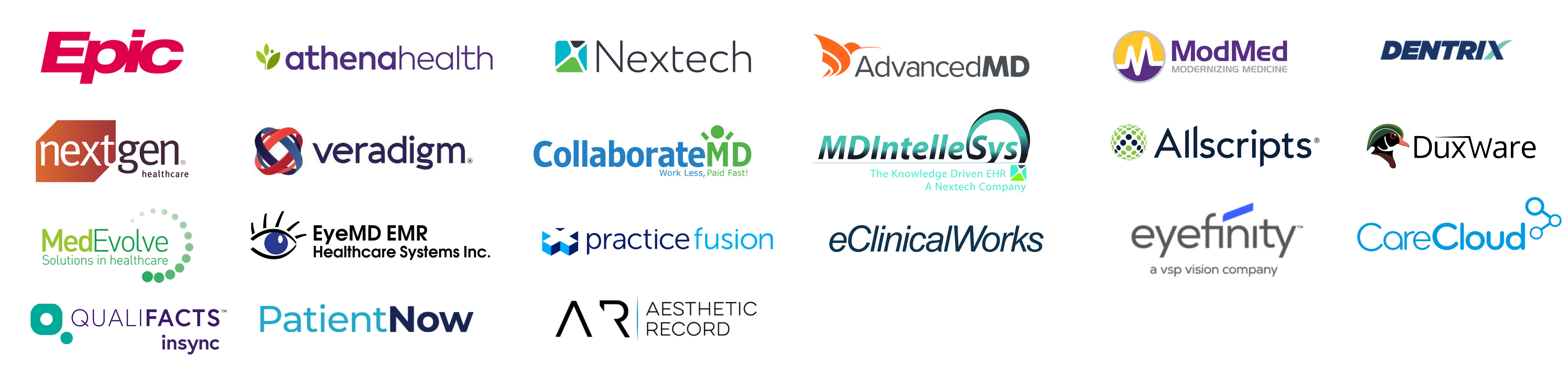 Health Analytics - Clustrex Data